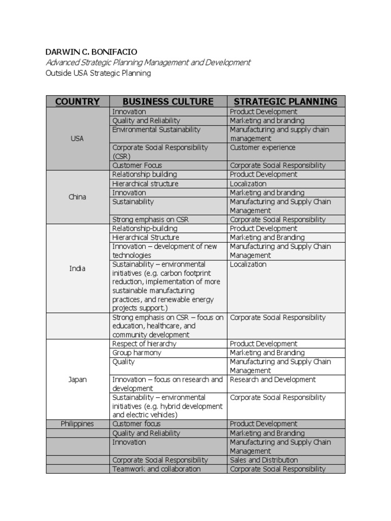 Global Strategic Management Insights | PDF | Corporate Social ...