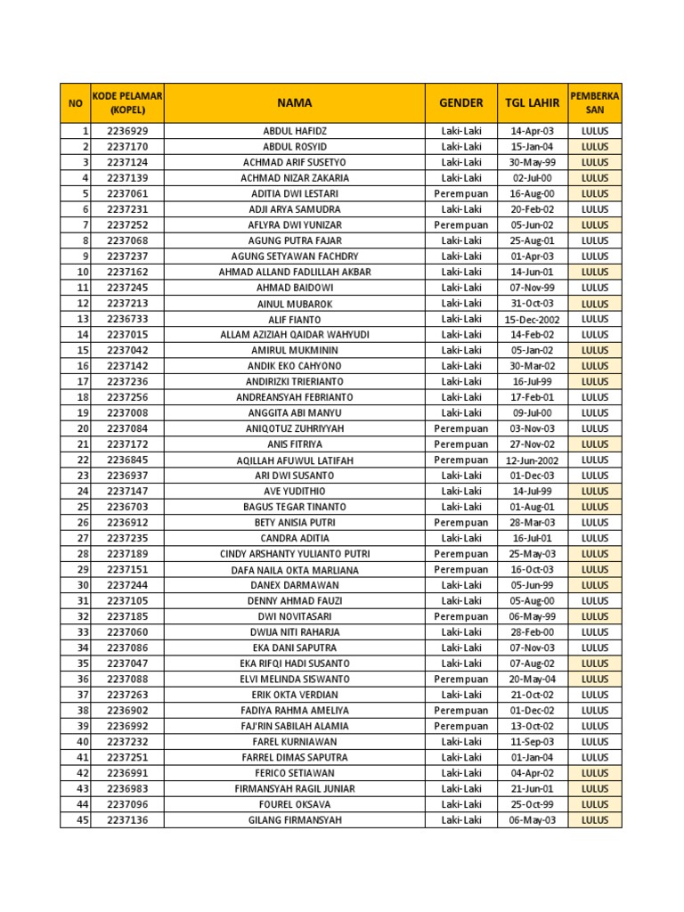 Batch 25 Sdj Peserta Pdf