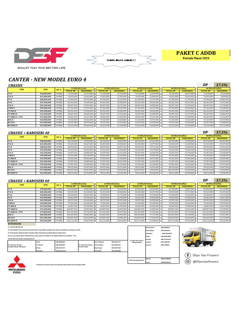 Brosur Canter - Paket C Addb - Sumut | PDF