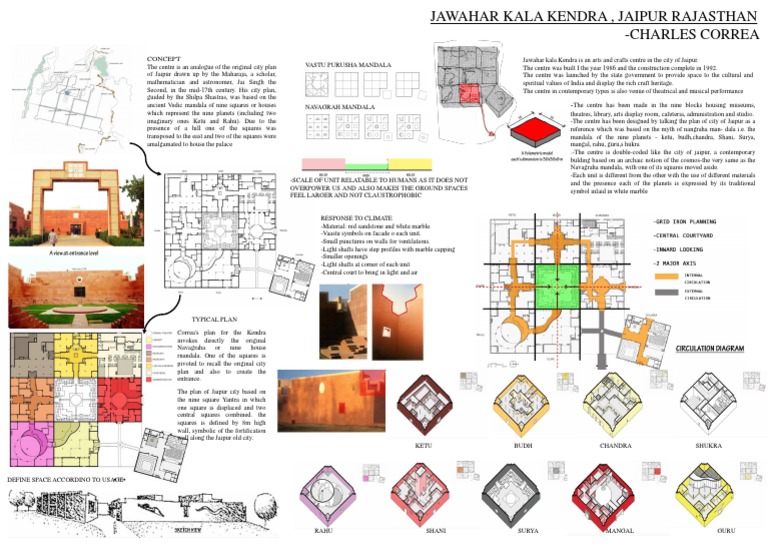 Jawahar Kala Kendra: Jaipur's Navagraha Mandala Design | PDF | Indian ...