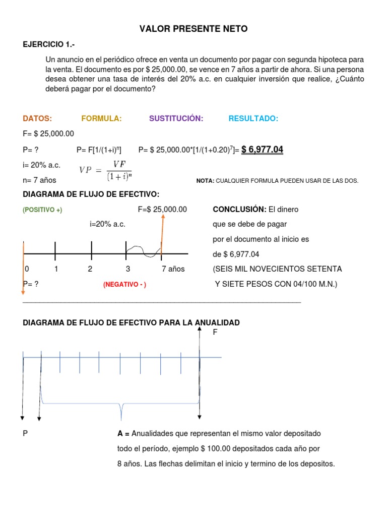 Valor Presente Neto Ejercicios | PDF