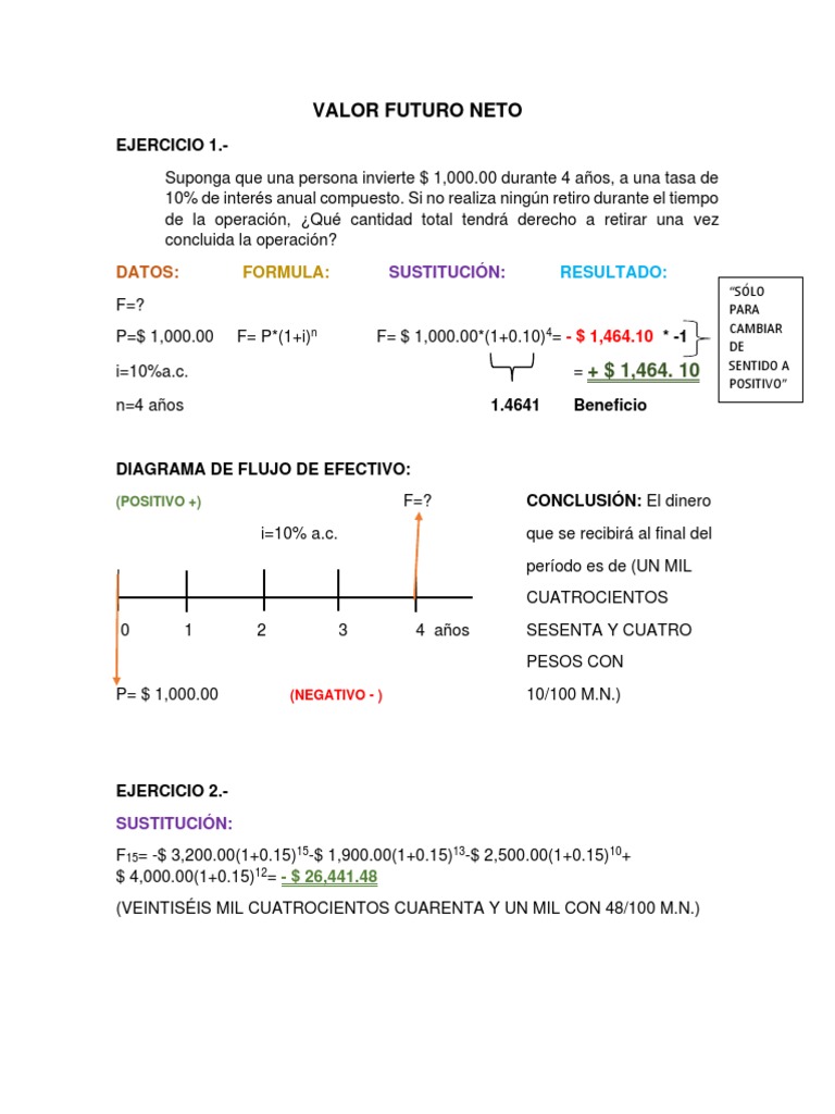 Valor Futuro Neto Ejercicios | PDF