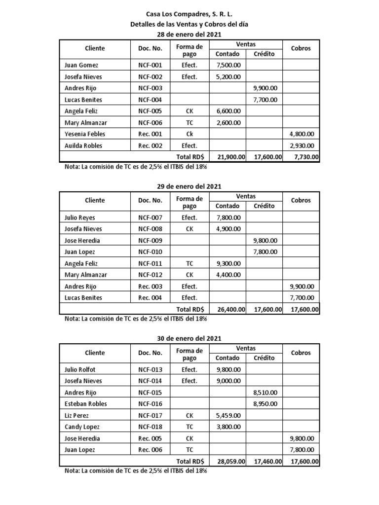 Ejercicios Cuadre de Caja | PDF