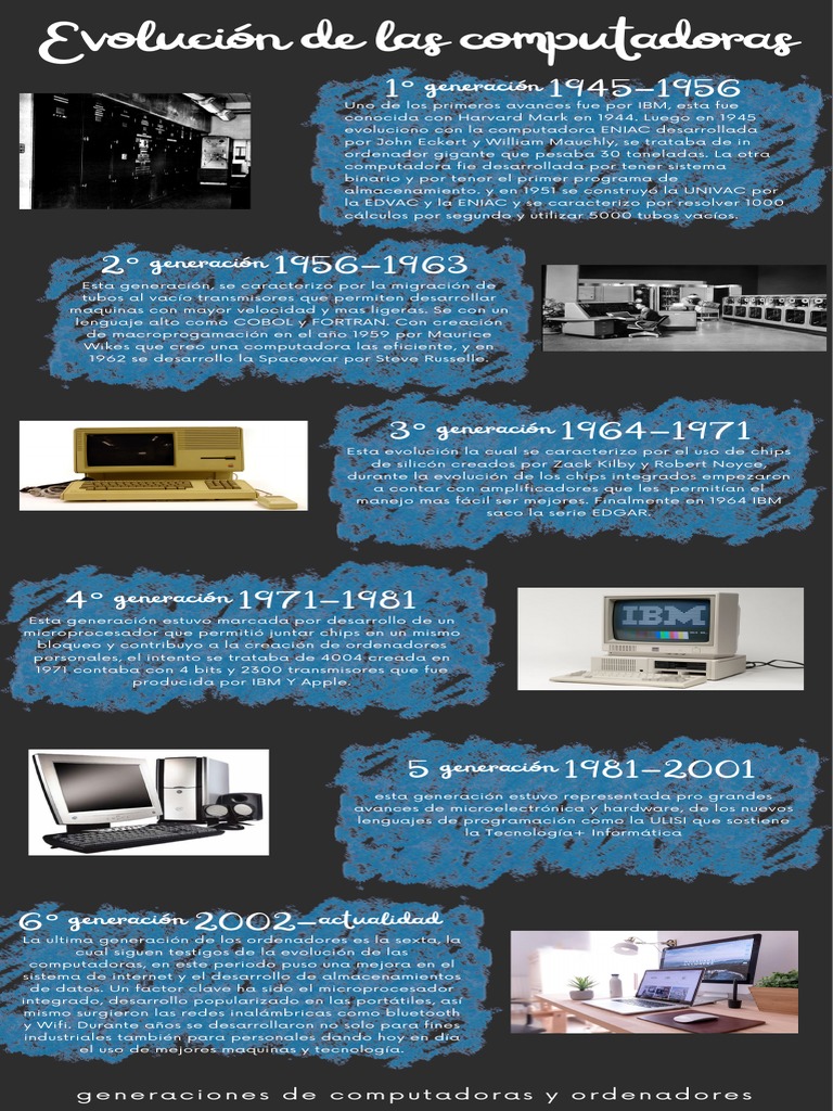Infografia de La Evolucion de Las Computadoras | Descargar gratis PDF ...