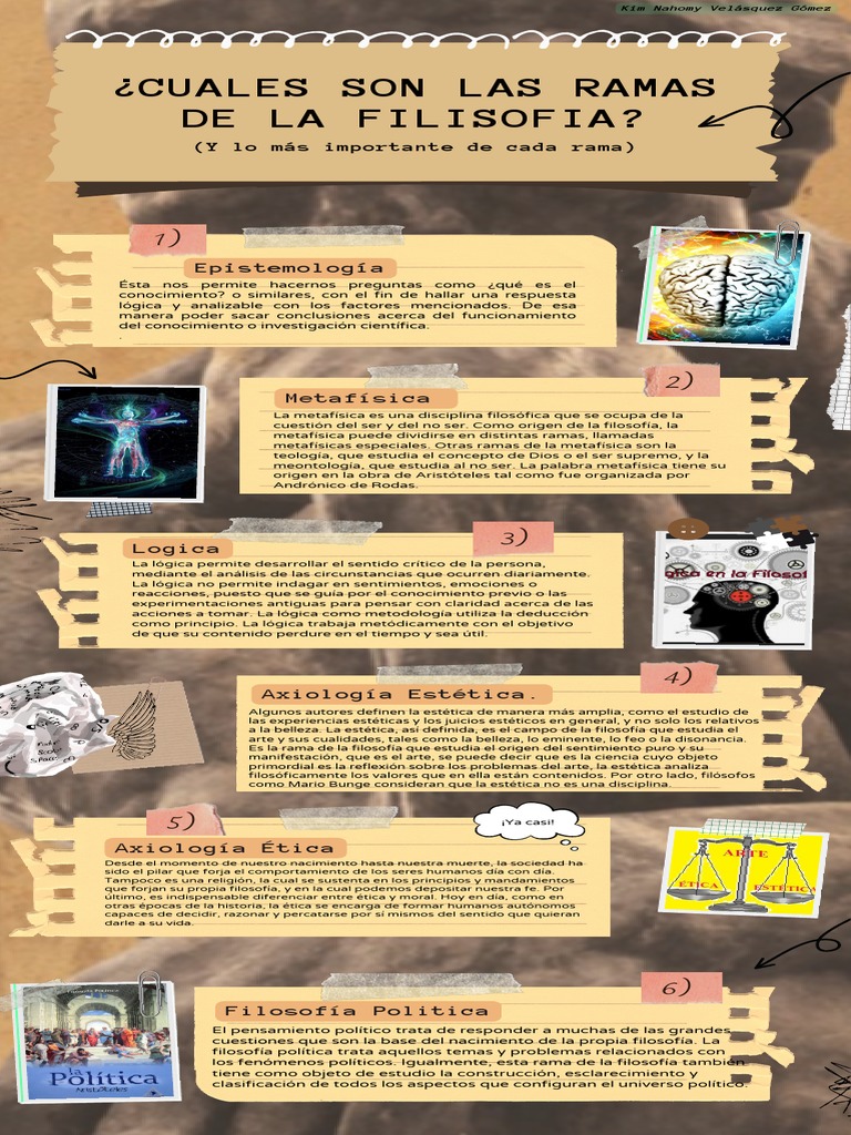 Infografía de Ramas de La Filosofía | PDF | Estética | Metafísica