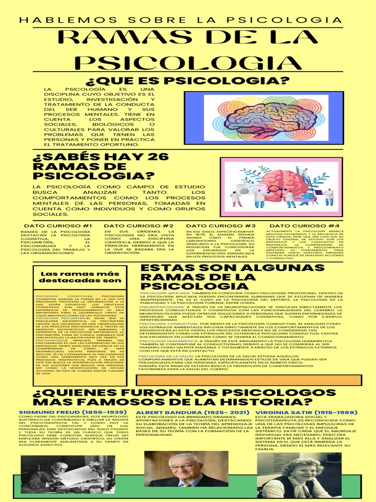 Infografia Ramas de La Psicologia | PDF | Sicología | Comportamiento