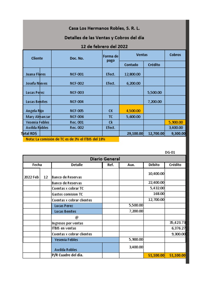 Ejemplo Cuadre de Caja | PDF | Economias | Pagos