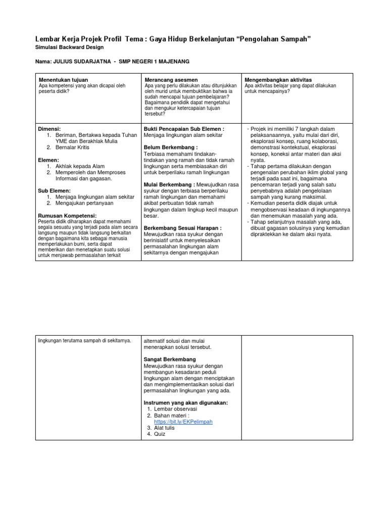 Lembar Kerja Simulasi Backward Design Projek Profil - JULIUS S PDF | PDF