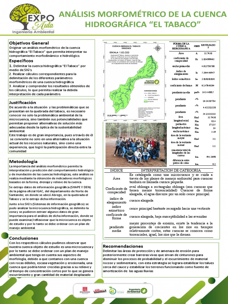 Póster Expo Aula-1-2 | PDF | Cuenca de drenaje | Roca (geología)