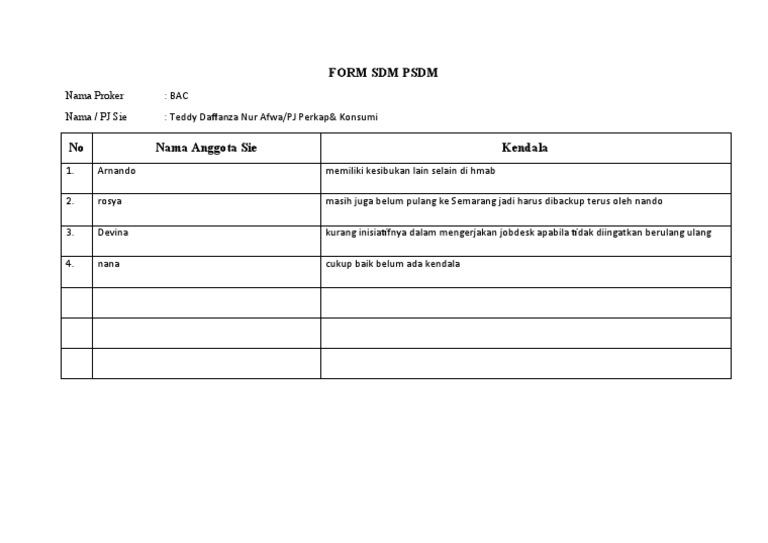 Formulir SDM Proker BAC | PDF