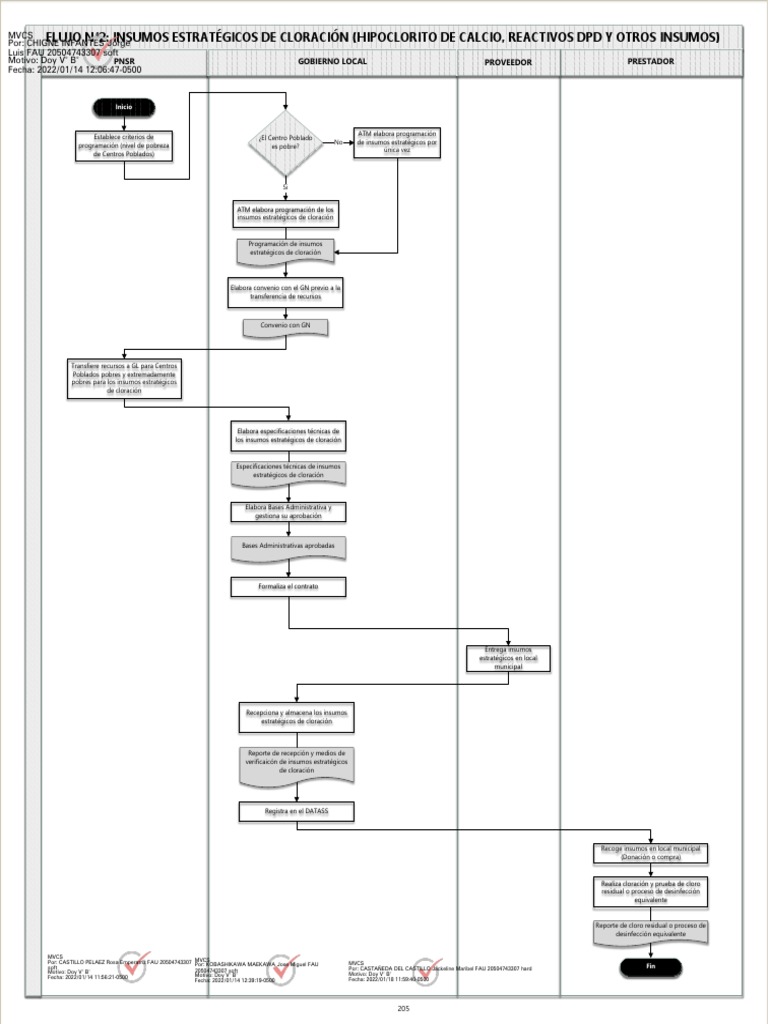 Anexo Flujogramas PNSR PDF | PDF | Suministro de agua | Salud pública