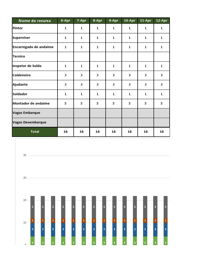 Modelo de histograma para recursos | PDF