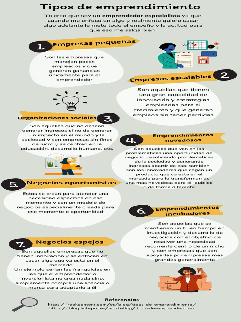 Tipos de Emprendimiento y Emprendimiento | PDF | Iniciativa empresarial | Ciencias económicas