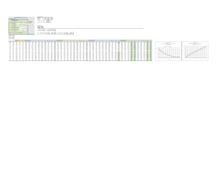 Imagen - Ejemplo - 15.2 - 2022 - 2S - Diagrama Txy - Trocío - Raoult ...