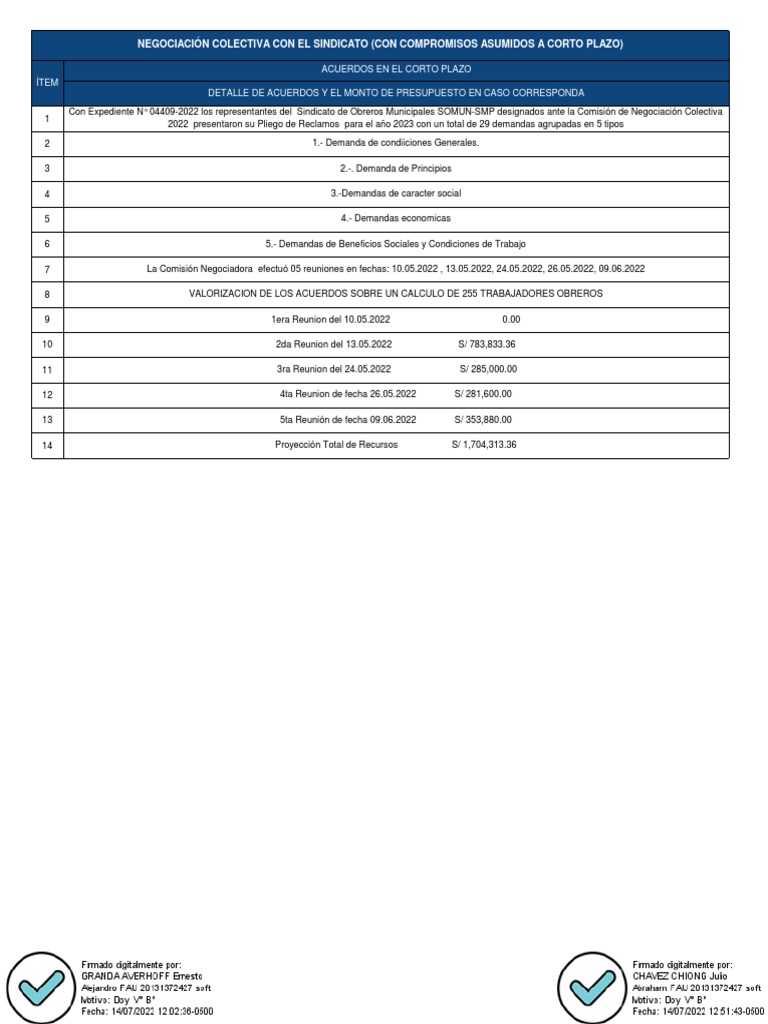 Consolidado de Formatos F-1 A F-8 PG 48-50 PDF | PDF | Luz de la calle
