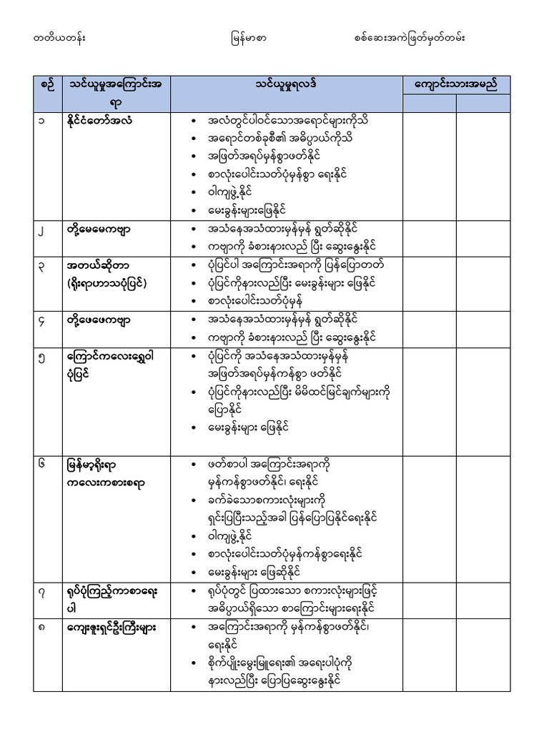 G3 Myanmarsar Assessment (Rubric Type) Part 1 | PDF