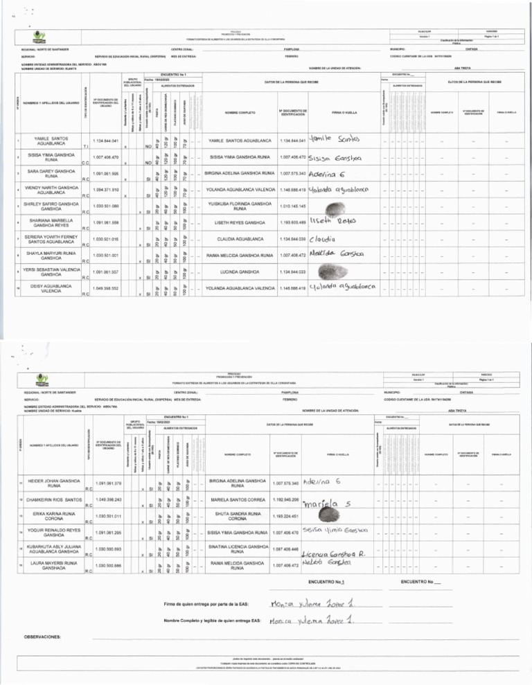 Olla Comunitaria GT2 Ua1 | PDF