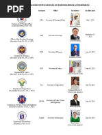 Philippine Executive Departments 2025 | PDF | Economies | Philippines