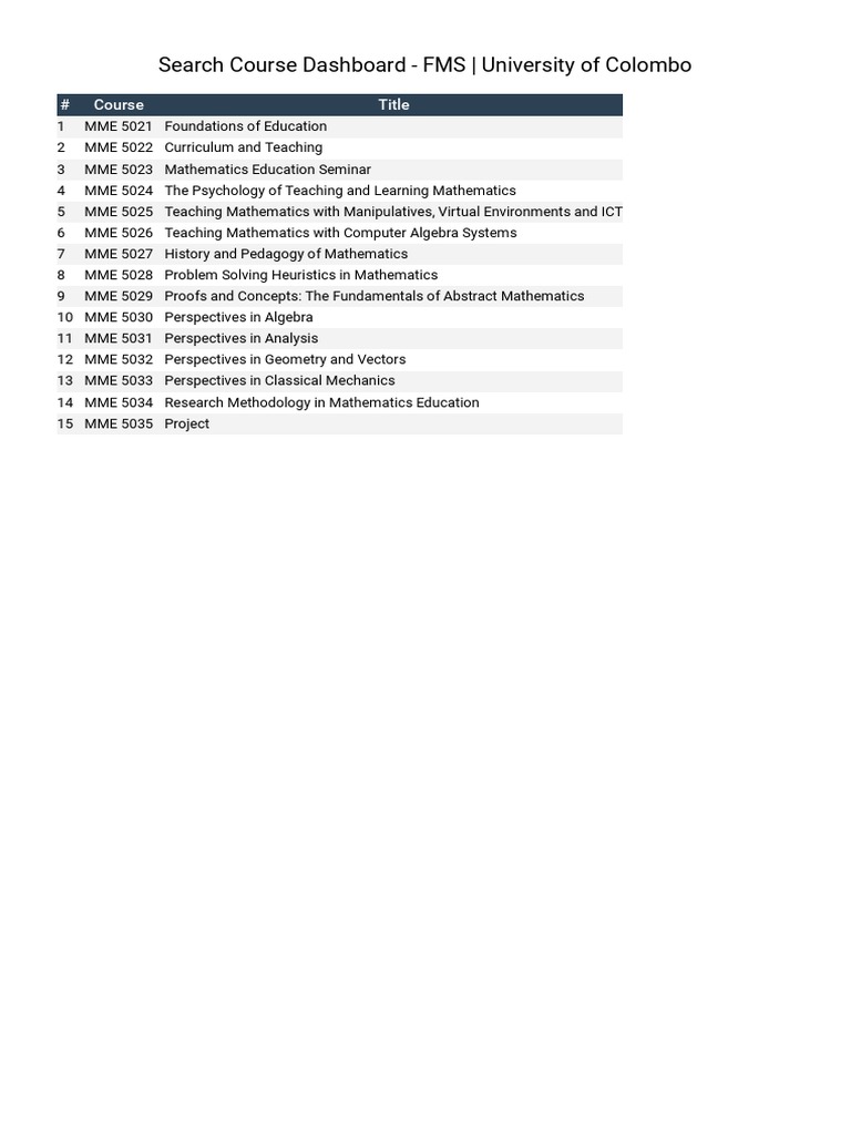Search Course Dashboard - FMS University of Colombo PDF | PDF