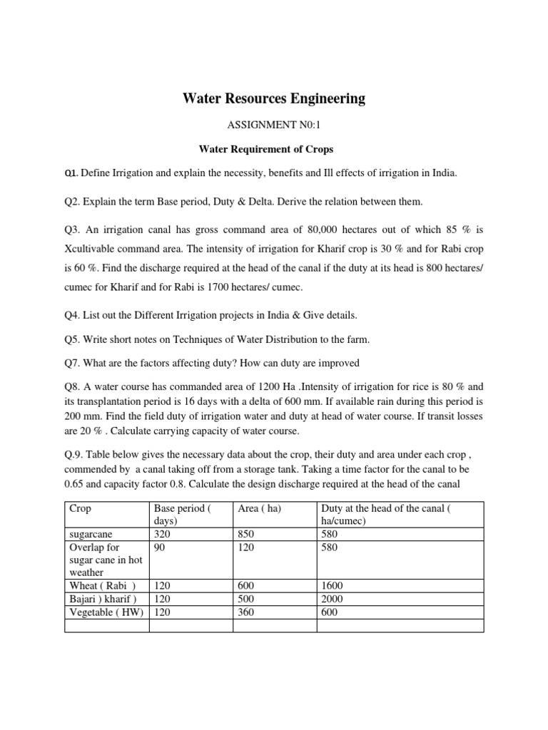 WRE Assignments 2021-22 PDF | PDF | Dam | Aquifer