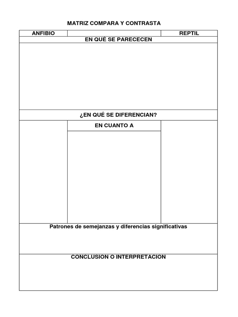 Matriz Compara y Contrasta PDF | PDF
