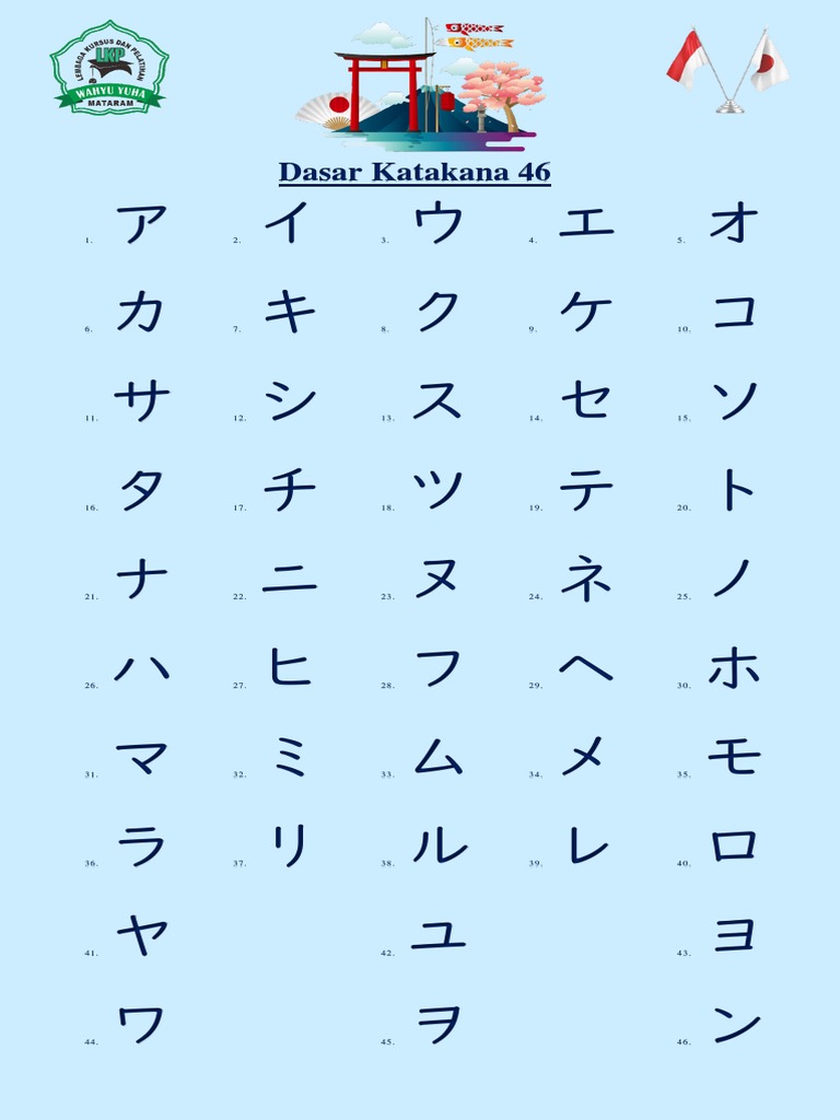 Basic Katakana Poster NEW PDF | PDF