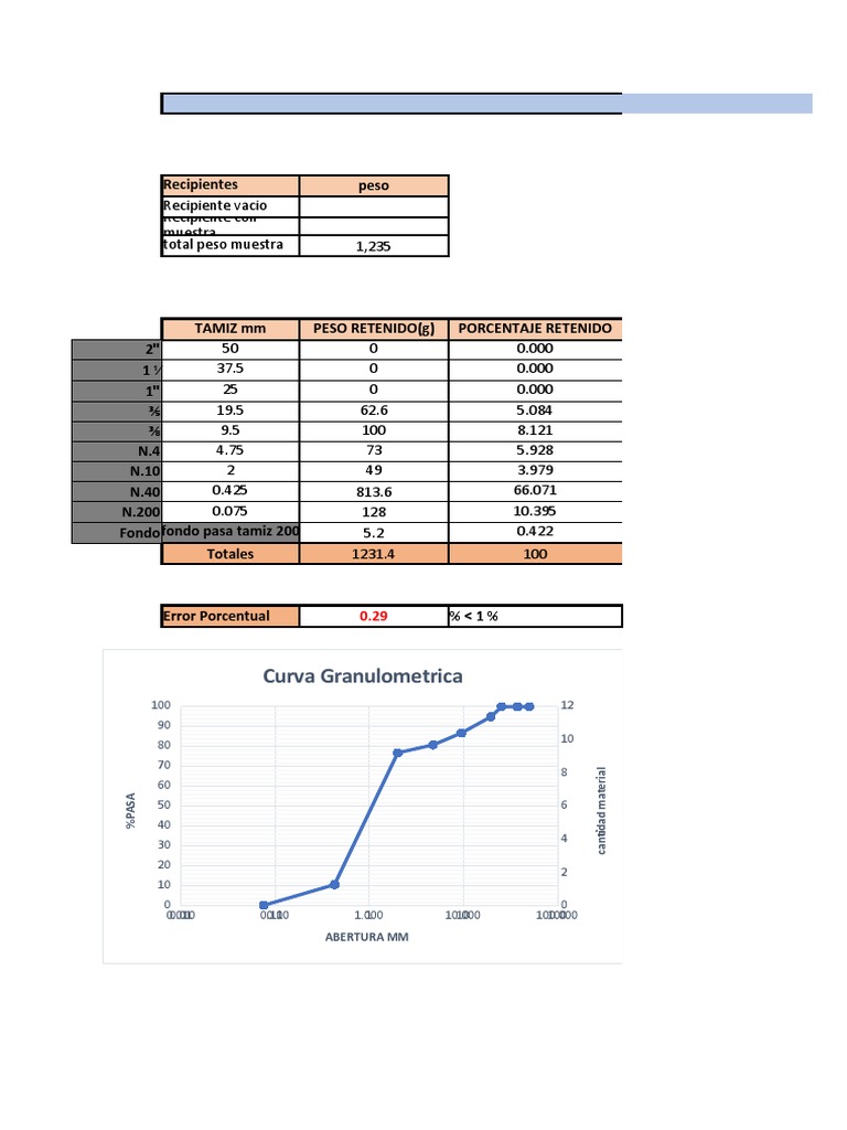 Laboratorio 1 Granulometria Calculos y Graficas 1 | PDF