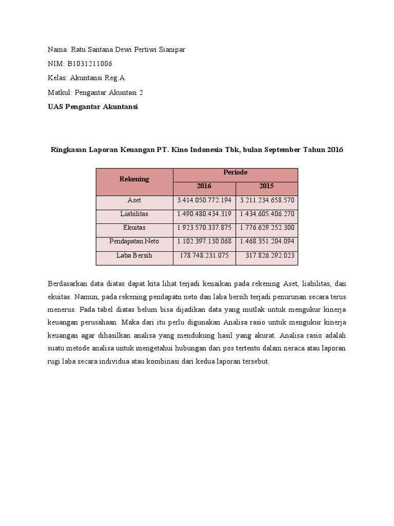 Ratu Santana Dewi Pertiwi Sianipar - UAS PA 2 | PDF