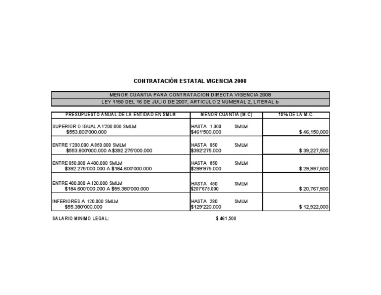 Tabla Cua (1) .. | PDF