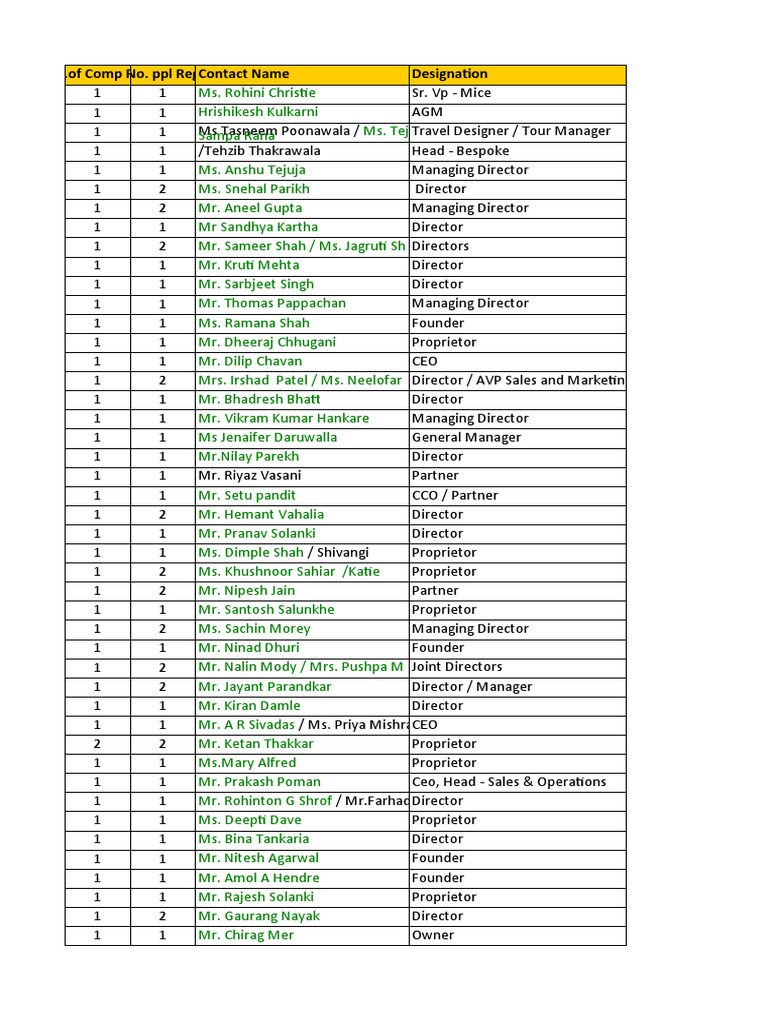 Mumbai Roadshow Attendees List - MTex | Download Free PDF | Mumbai