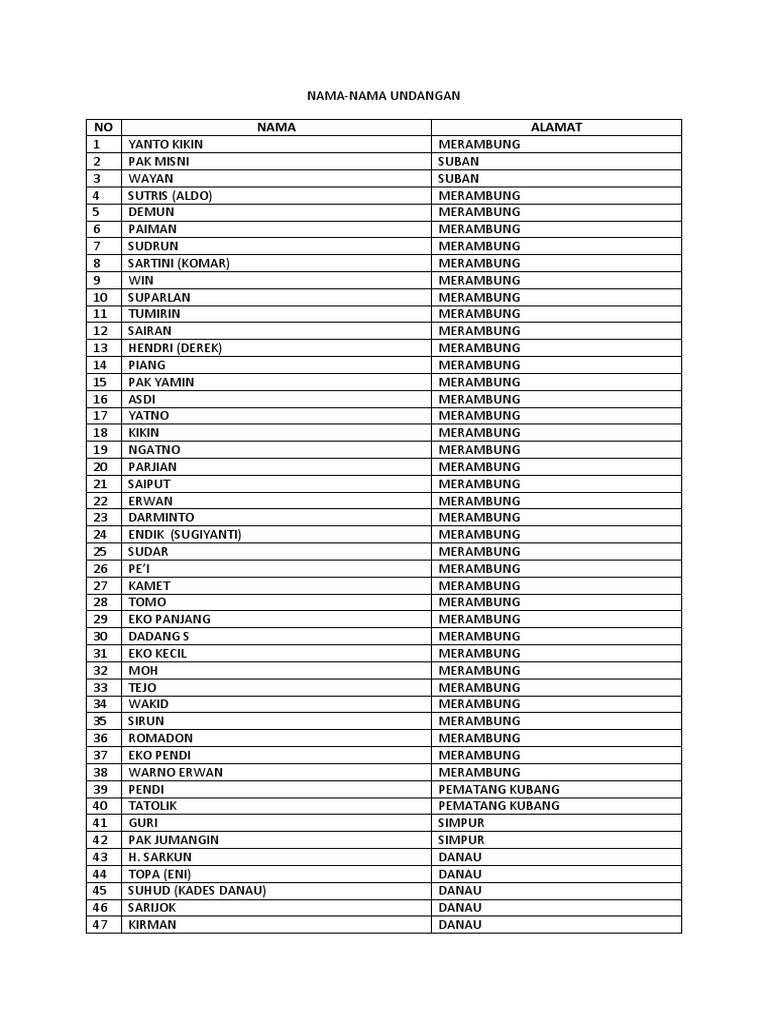 Nama Nama Undangan | PDF