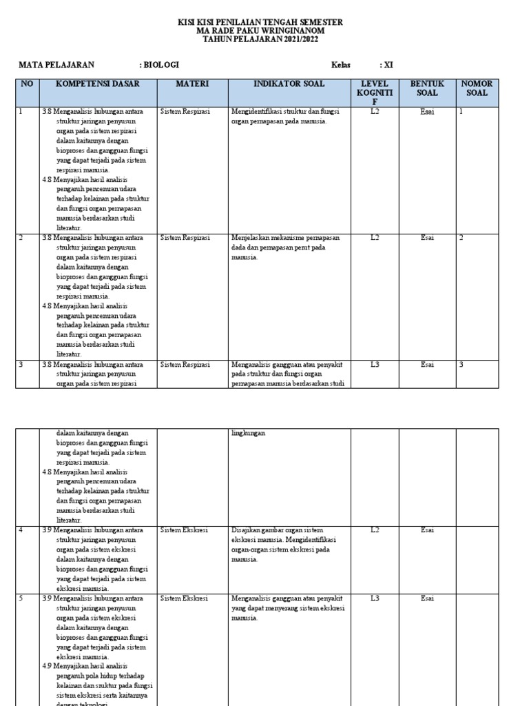 Kisi Kisi Biologi Xi | PDF