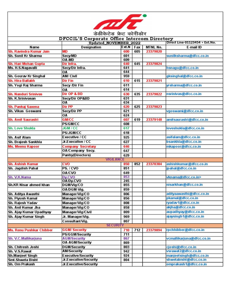 DFCCIL INTERCOM CO Nov 2022 N I2C3 | PDF