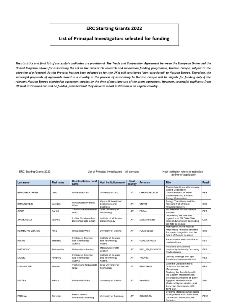 Erc 2022 STG Results All Domains | PDF | Physical Sciences