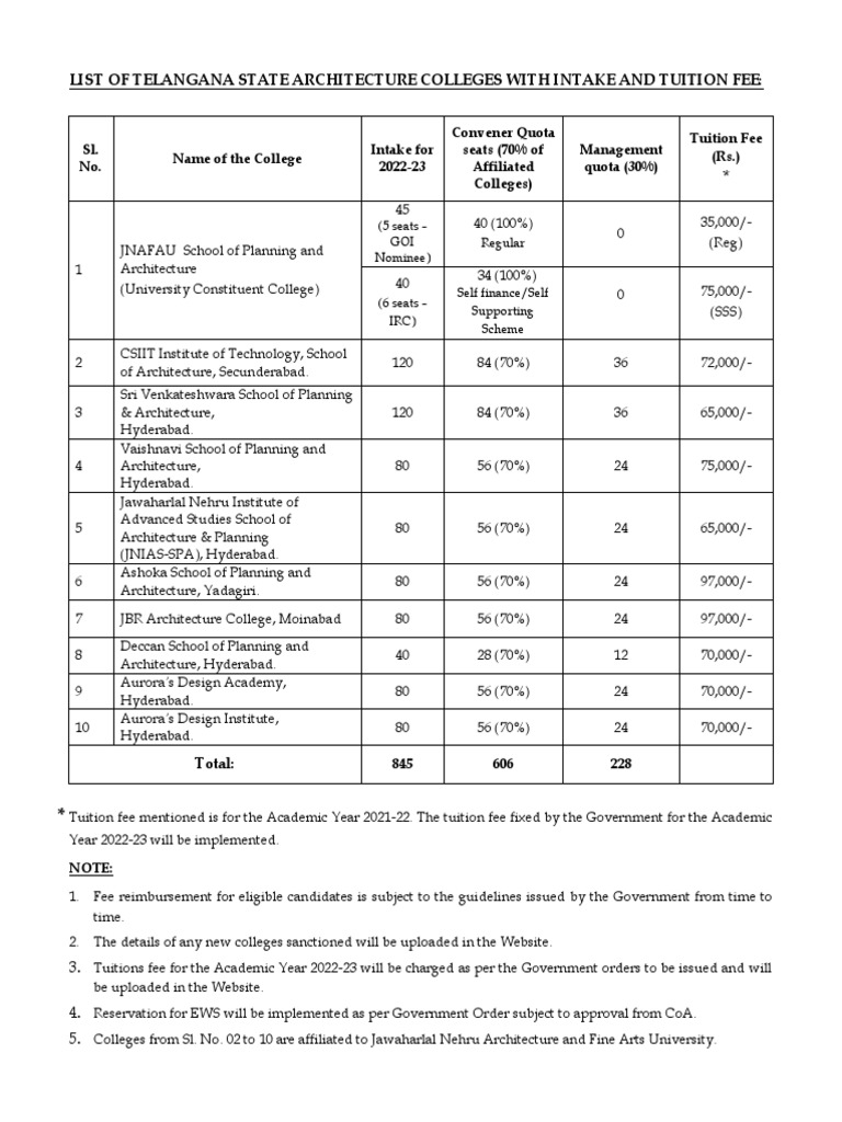 Colleges List With Intake & Tuition Fee - 23.09.2022 | PDF
