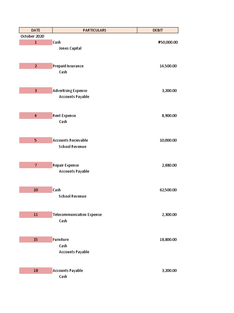 Coactg1-Chapter 4 Graded Prob3 | PDF | Expense | Debits And Credits