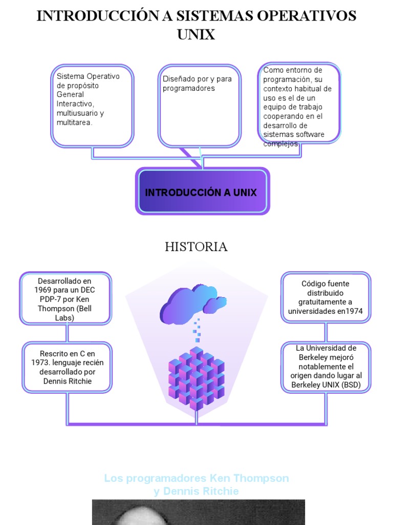 Introducción a UNIX: Historia y Comandos | PDF | Sistema operativo | Unix