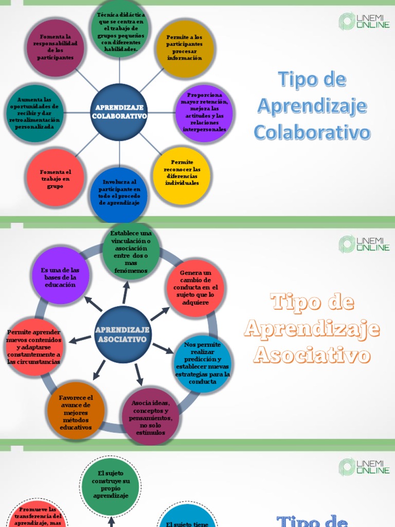 Rueda de Atributos | PDF | Aprendizaje | Las emociones