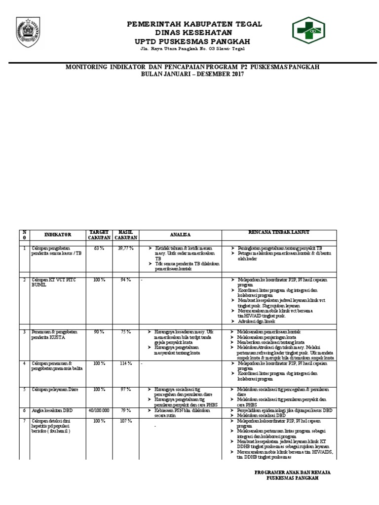 Analisa Pencapaian Program P2 2017 Pdf