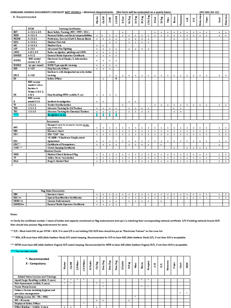 Ofc-002 Checklist Wet | PDF | Water Transport | Shipping