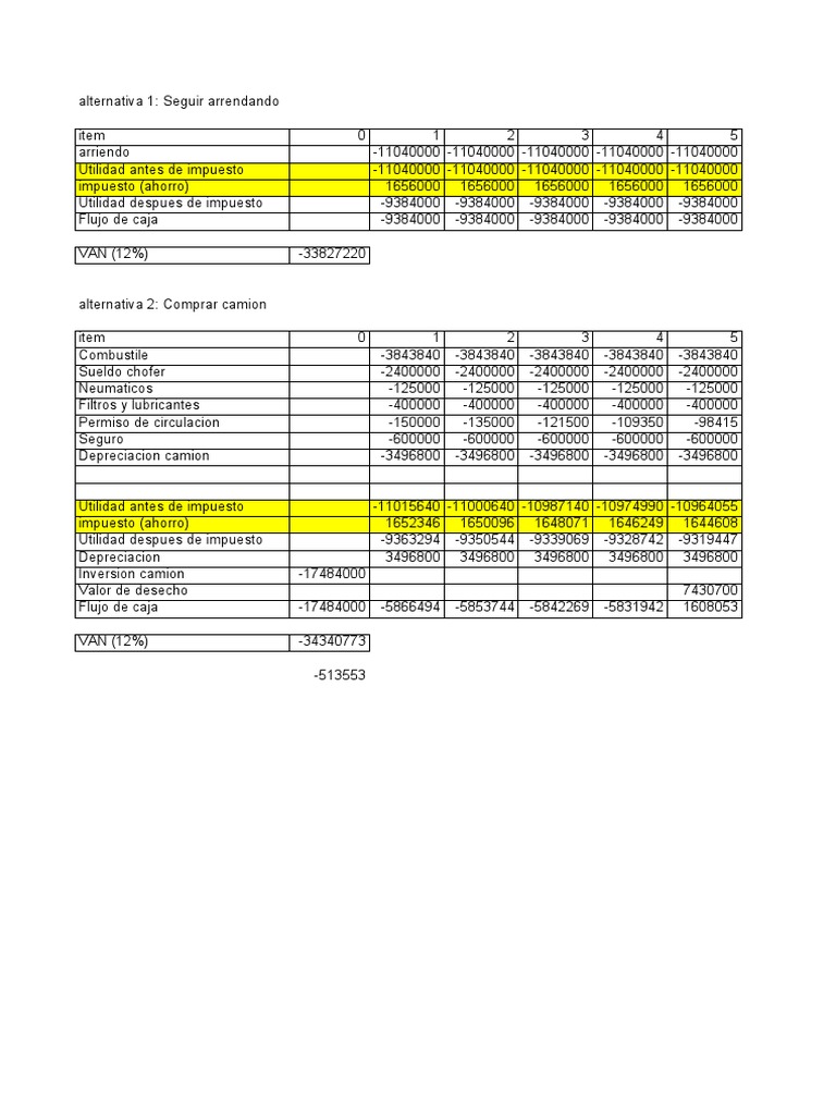 Flujos de Caja | PDF | Depreciación | Inversiones