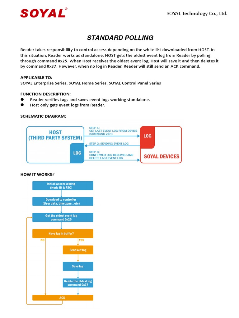 Soyal Integration - Standard Polling | PDF