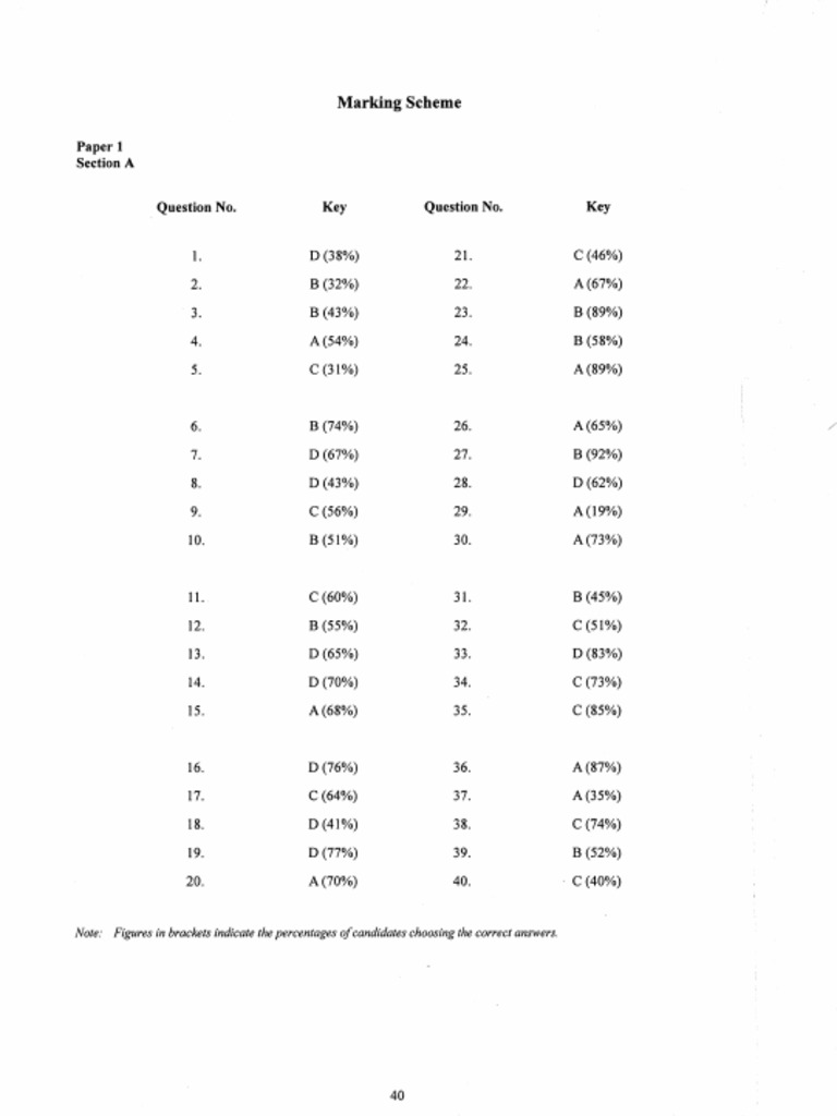 2012 Dse Geog 1 MS | PDF | Greenhouse Effect | Greenhouse Gas