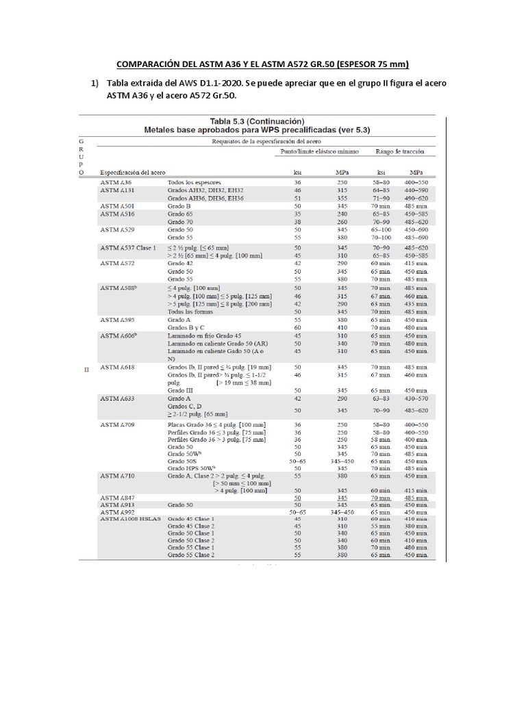 Comparación Del Astm A36 y El Astm A572 GR50 | PDF