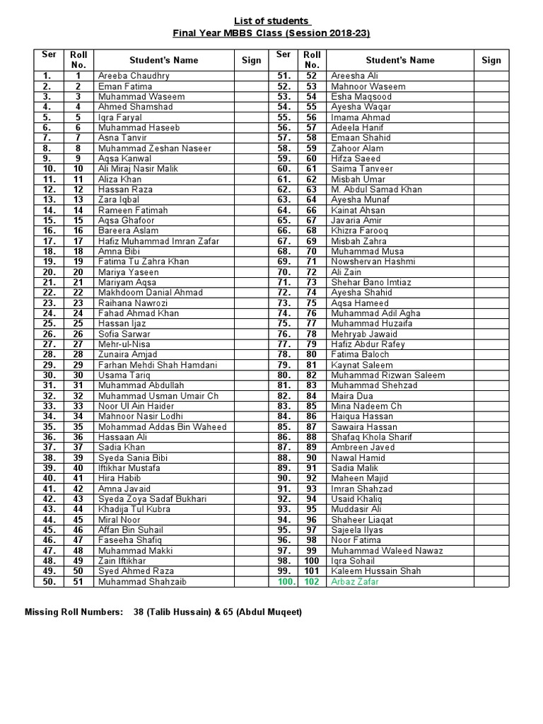 Attendance Sheet Final Year (4th Batch | PDF
