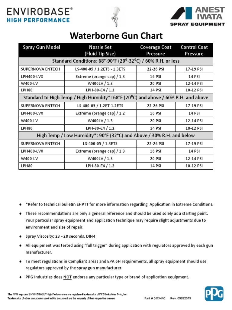 DOX440 Gun Setup Chart Rev 062019 | PDF | Humidity | Mechanical Engineering