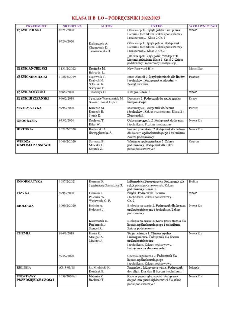 Lo Klasa Iib PDF | PDF