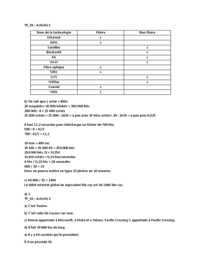 TP 01 | PDF | I Pv6 | Adresse IP
