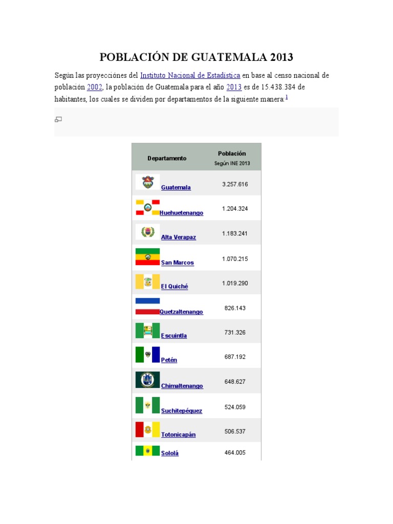 POBLACIÓN DE GUATEMALA Mapa de Regiones de Guatemala y Lenguas de ...