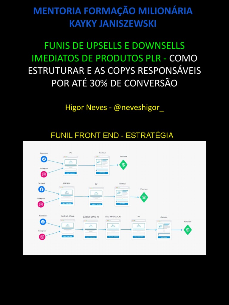 (@elitedoscursos) - Aula 25 - Funil de Vendas PDF | PDF